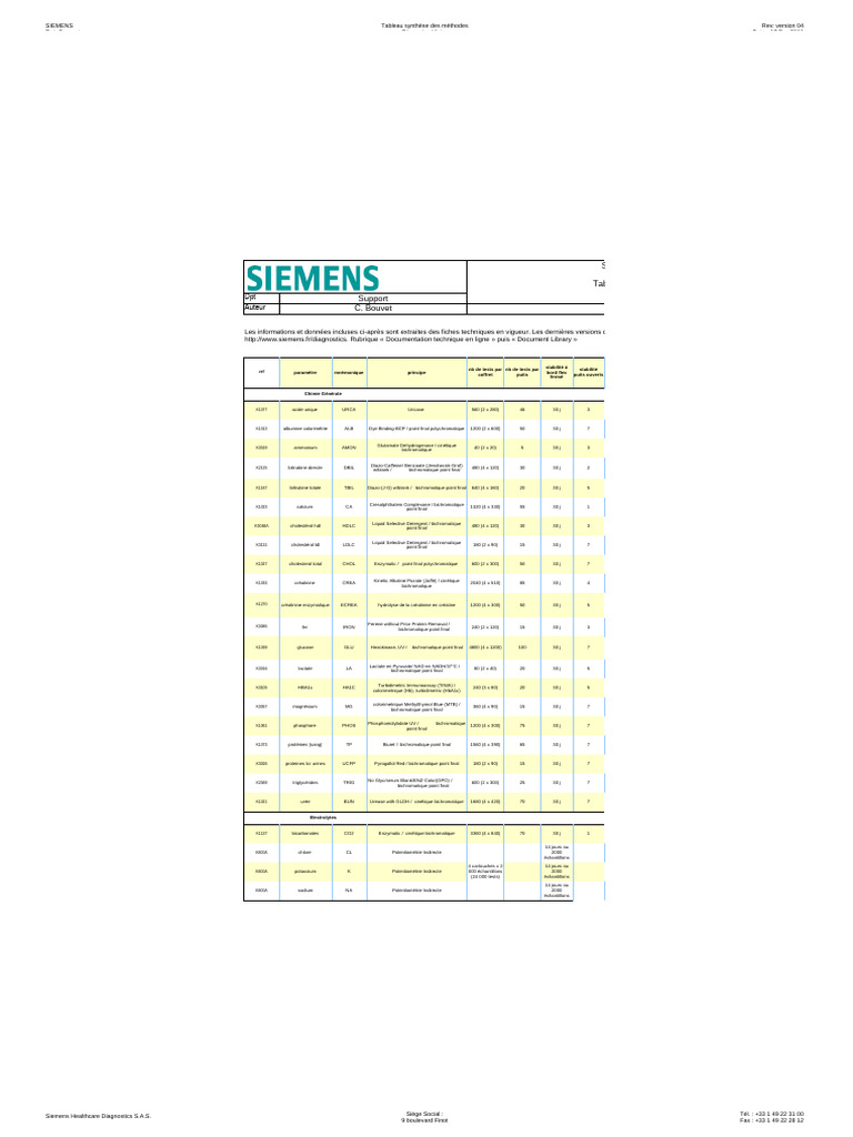 Dimension Vista Spécification Des Méthodes | PDF