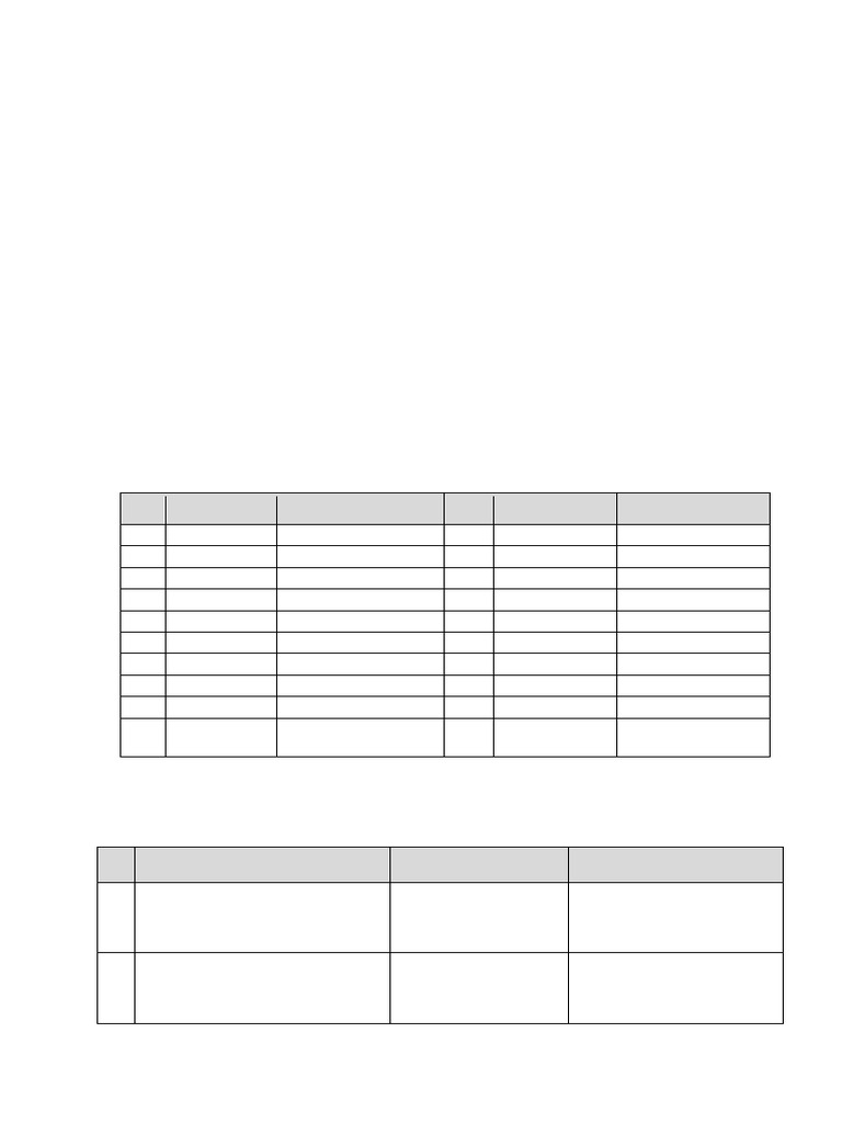 3 Rangkap Ringkasan Bahasa Indonesia Bab 2 Kelas 6 | PDF