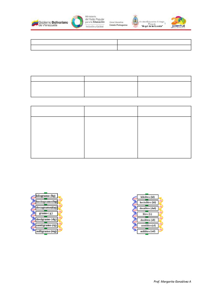 Guía práctica de transformación de unidades | PDF