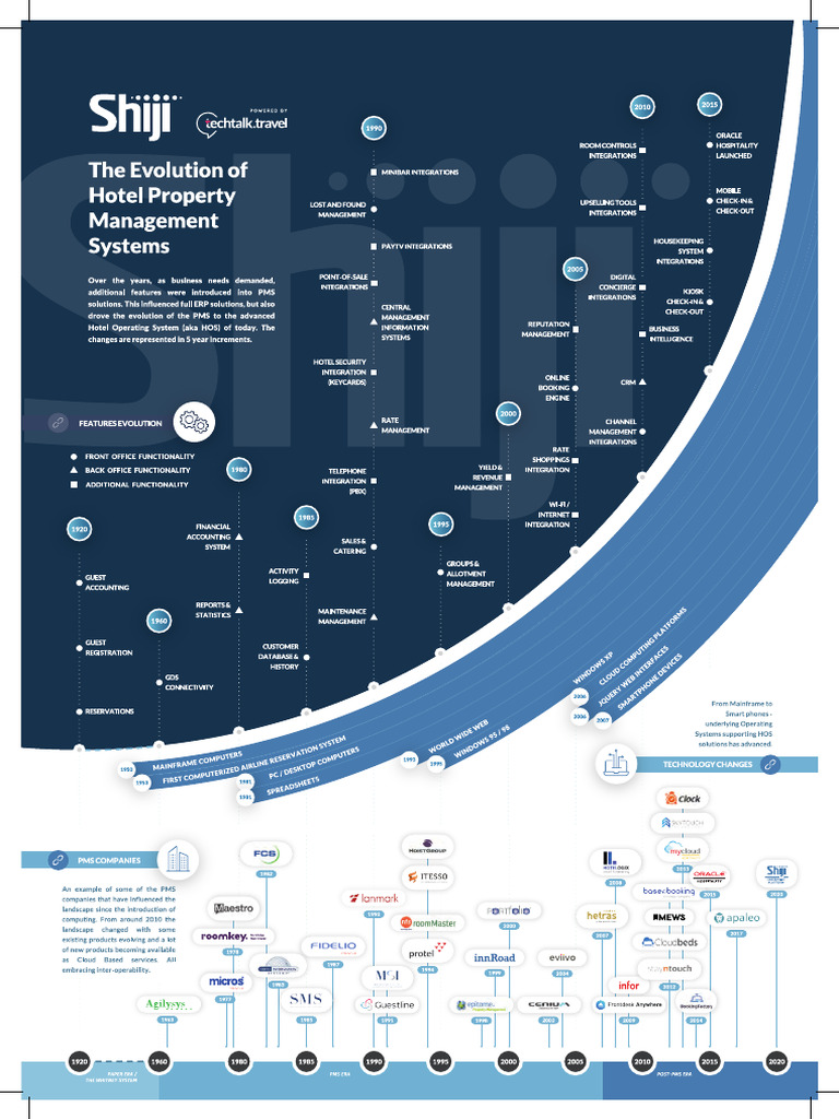 The-Evolution-of-Hotel-Property-Management-System-Shiji-PMS-1 | PDF