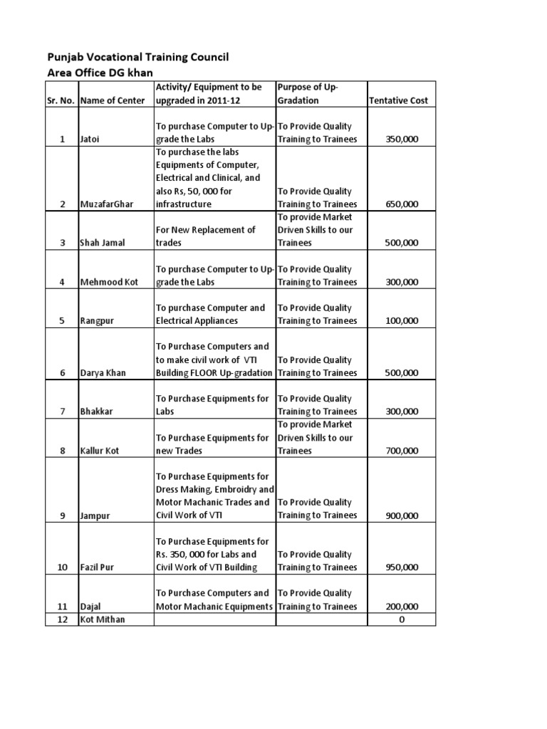 UP Gradation List | PDF