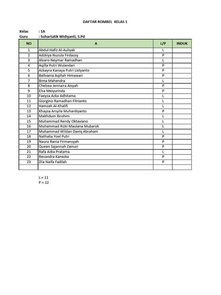 Rombel Kelas 1 Baru. | PDF