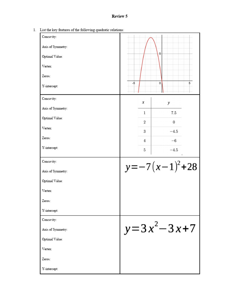 Unit 5 Review Questions | PDF