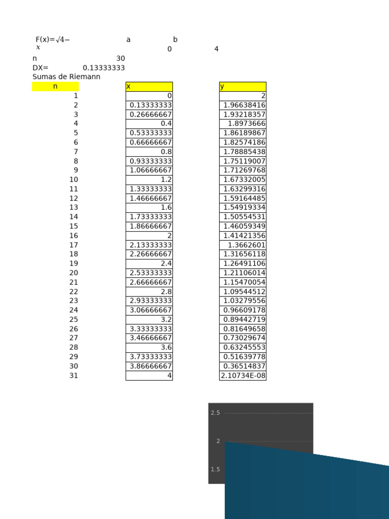 Tarea de Integral XD | PDF