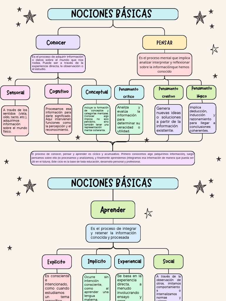 Nociones Básicas ..... | PDF