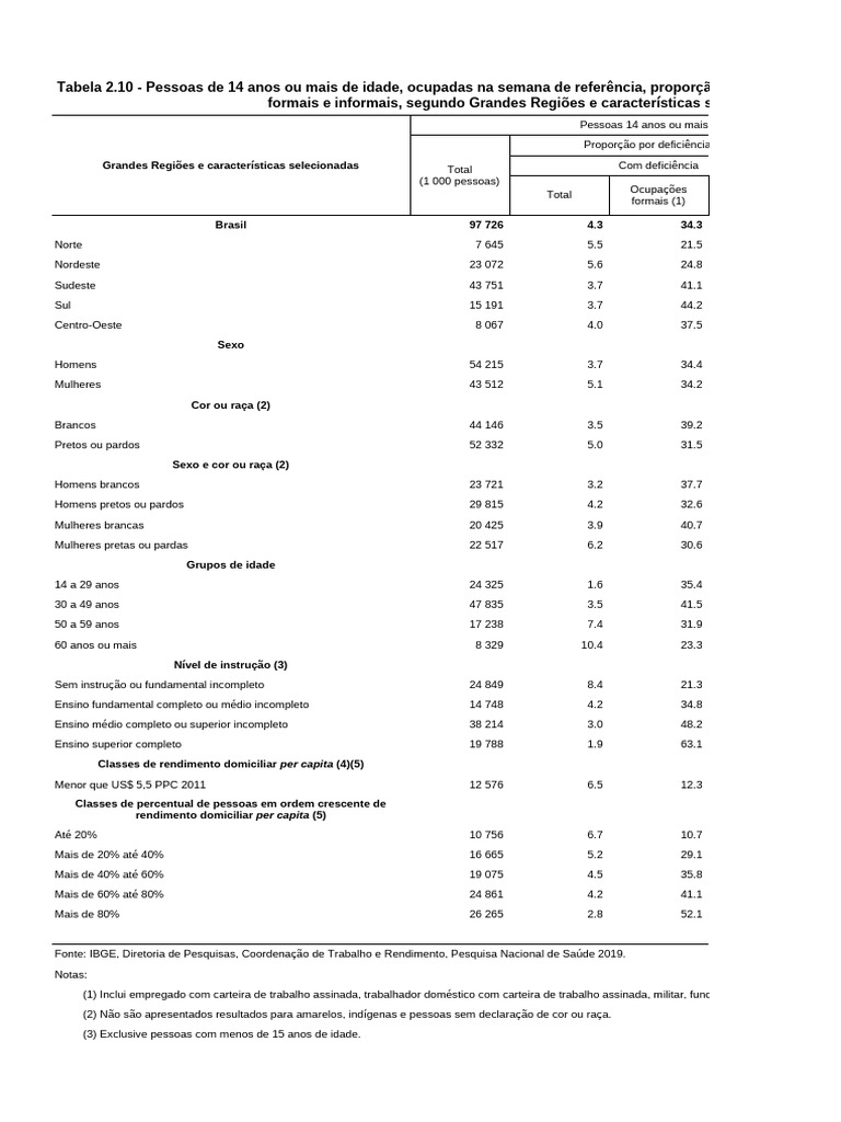 Tabela 2.10 (FormalCarac PCT Geo) | PDF
