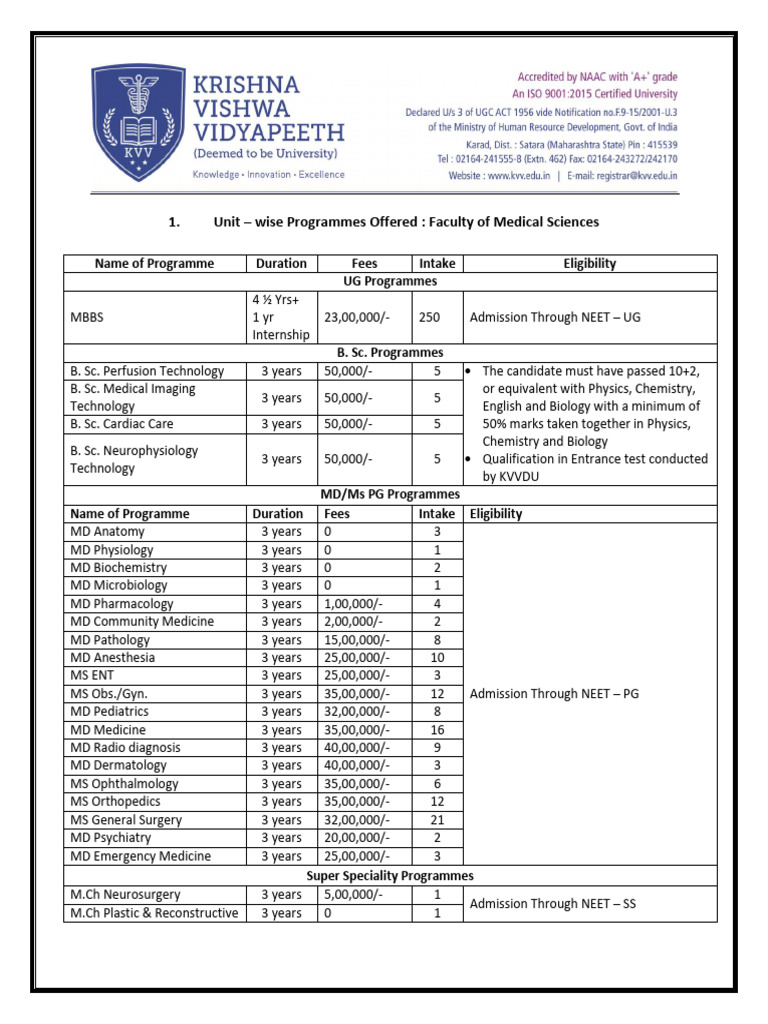 Updated Programmes List For Website | PDF