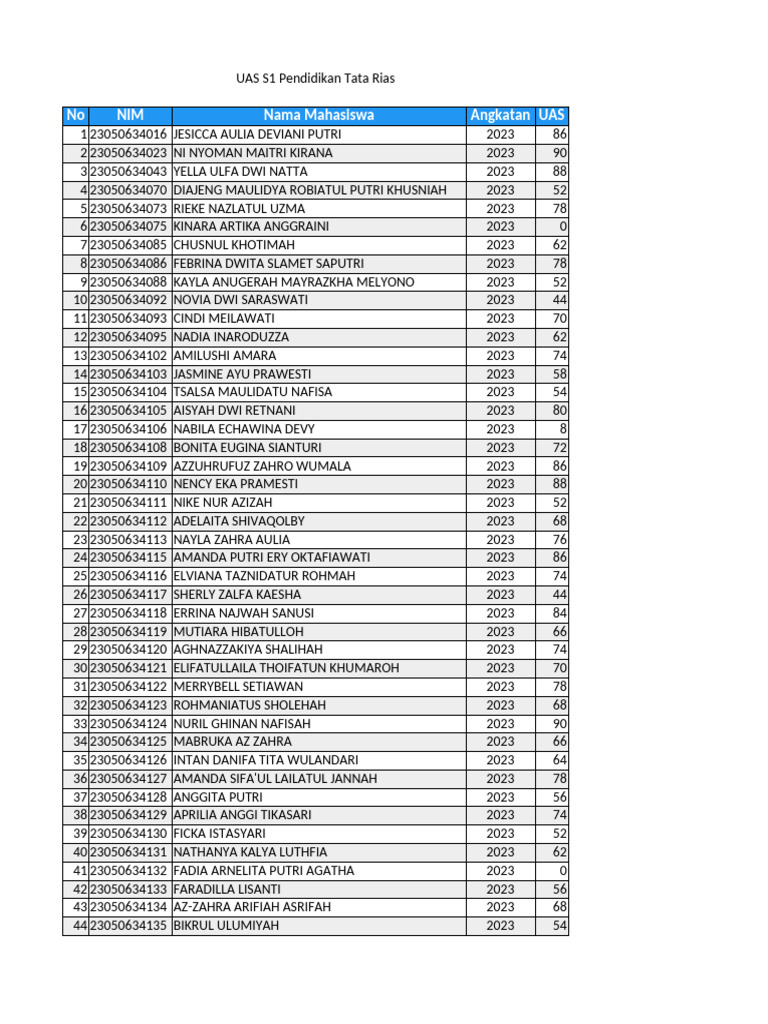 UAS S1 Pendidikan Tata Rias | PDF