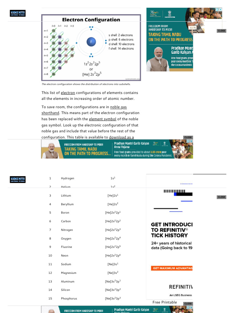 List of Electron Configurations of Elements | PDF