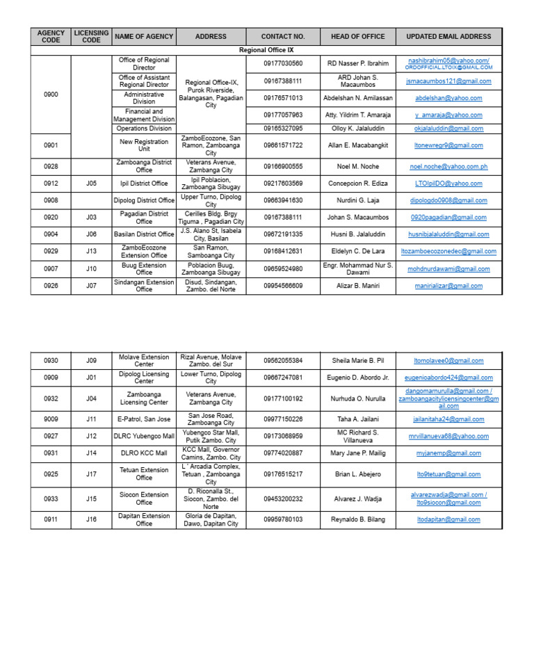 LTO R9 Directory | PDF