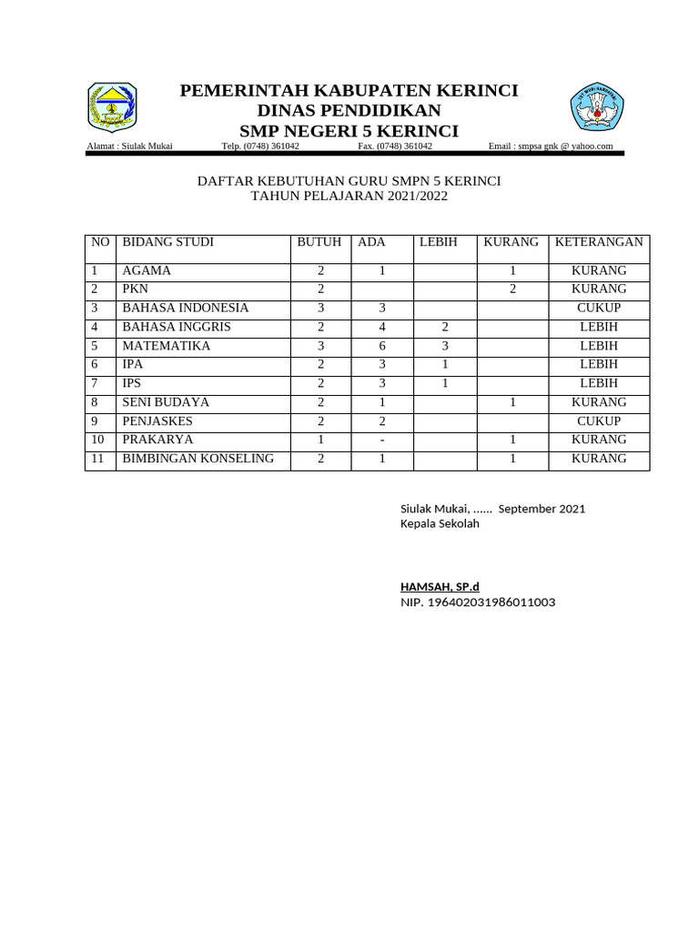 Daftar Kebutuhan Guru Duk | PDF