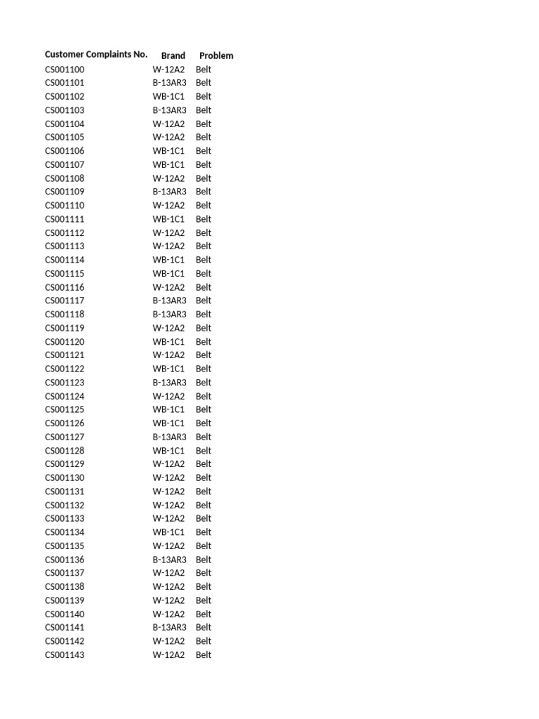 Washing Machine Data Sheet | PDF