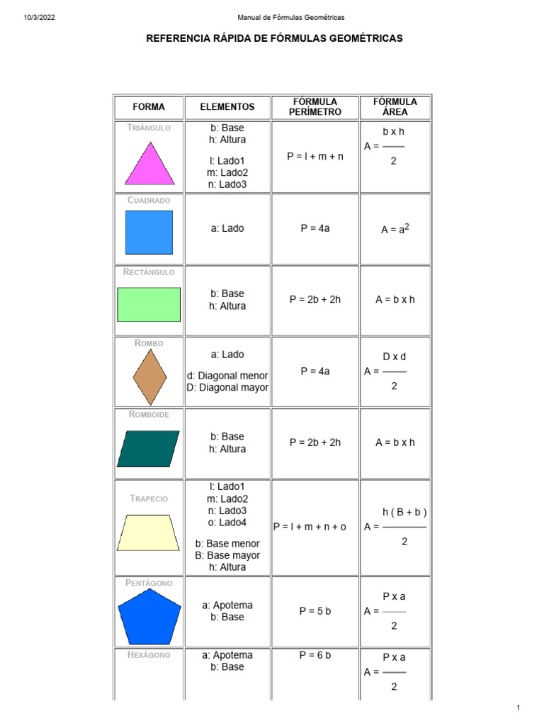 Manual de Fórmulas Geométricas | PDF | Politopos | Geometría euclidiana
