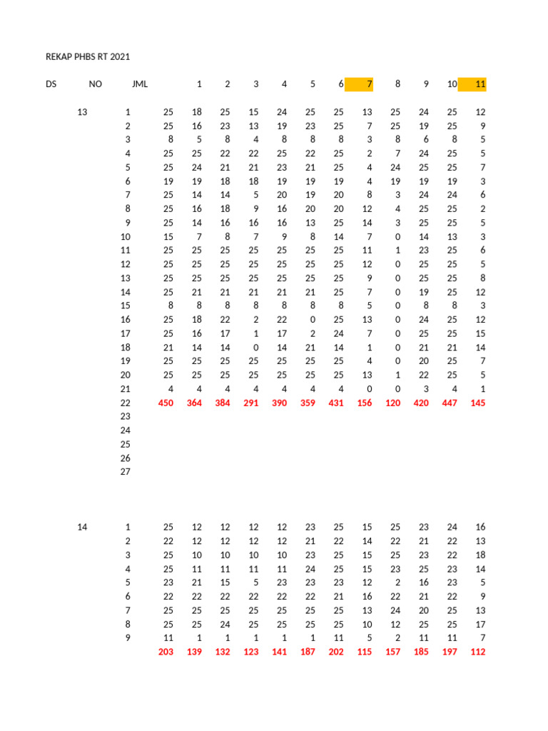 Rekap PHBS RT 2021 | PDF