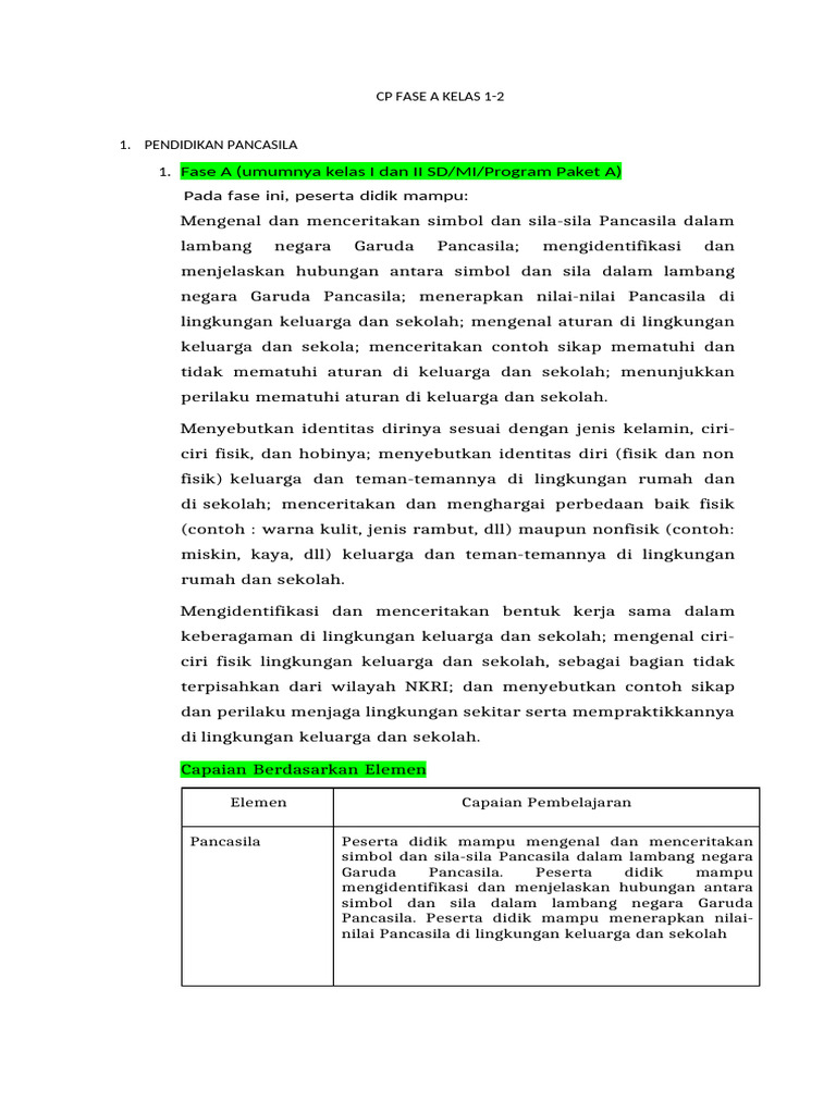 Cp Fase A Kelas 1 2 Pdf Human Communication Language Arts