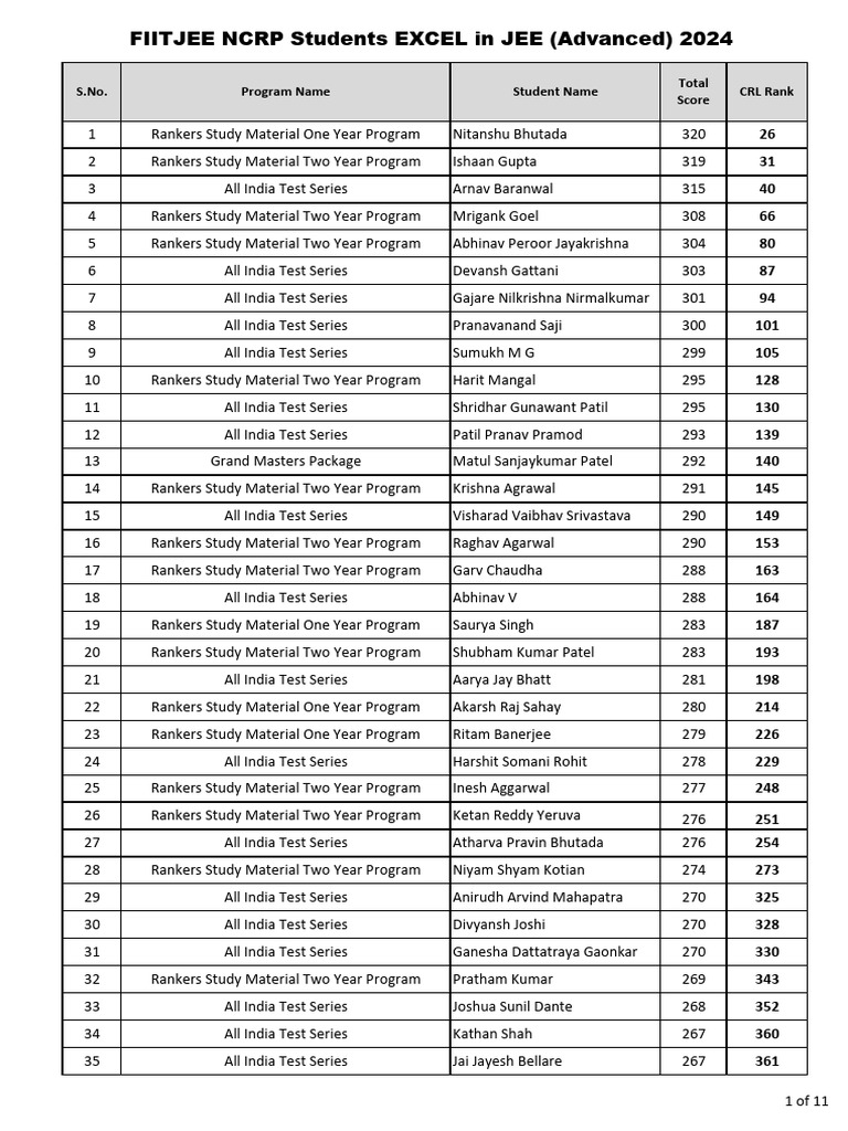 NCRP JEE Advanced 2024 Result | PDF