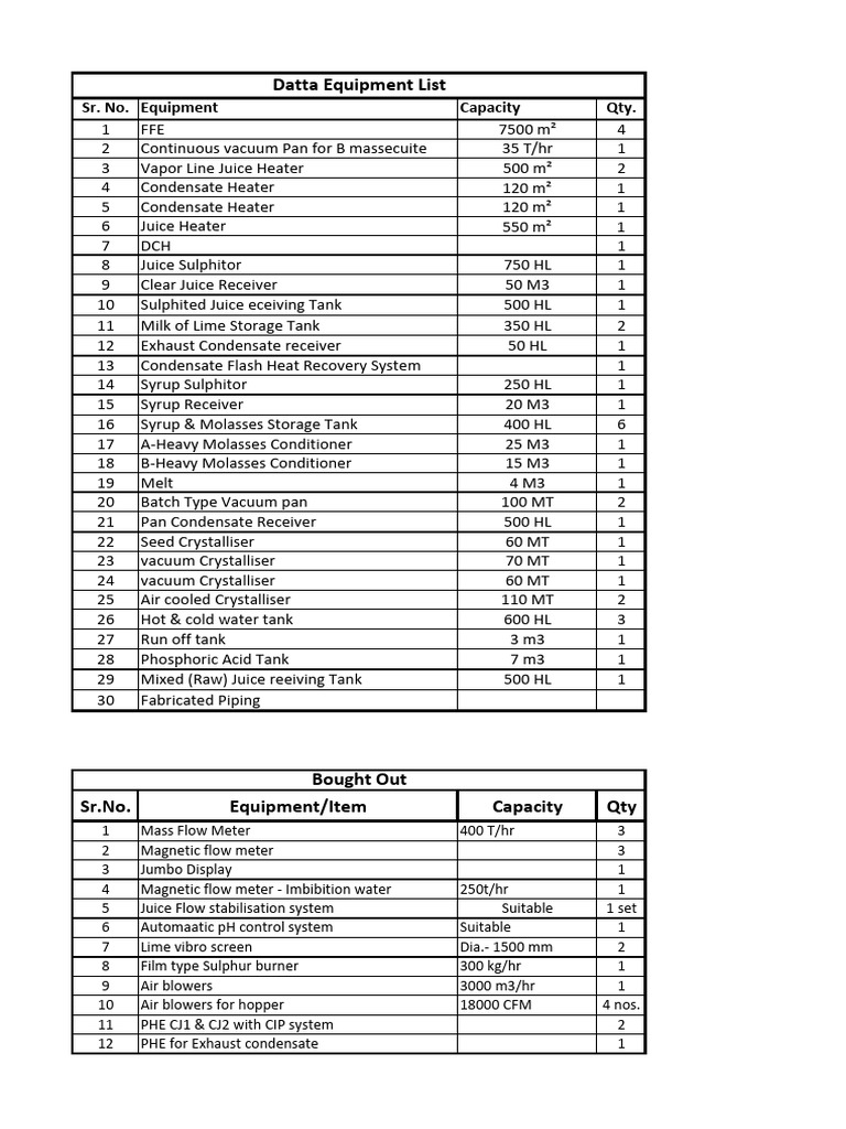 Equipment List | PDF