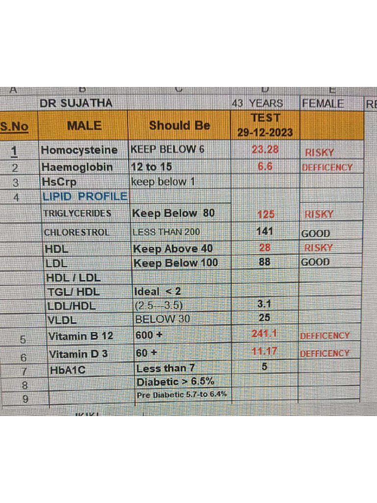 blood report new | PDF