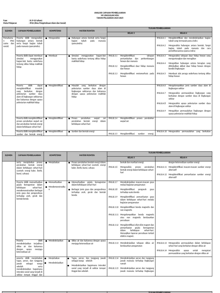 IPAS (CP-TP) Fase B, C | PDF