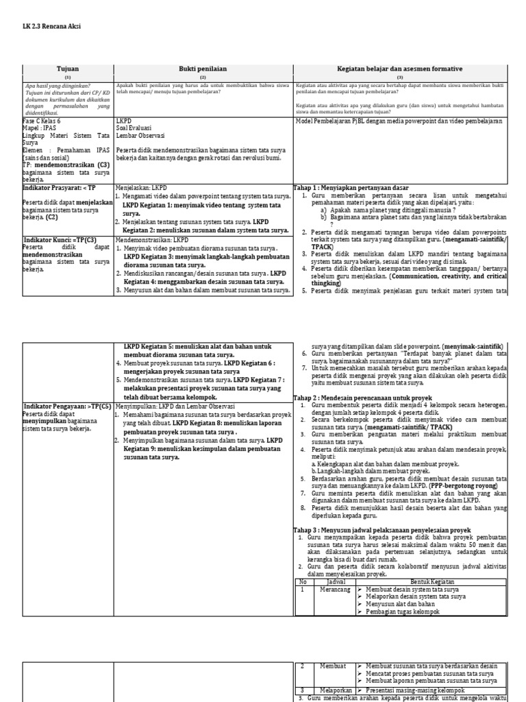 LK 2.3 Rencana Aksi - Heri Purwaningsih | PDF