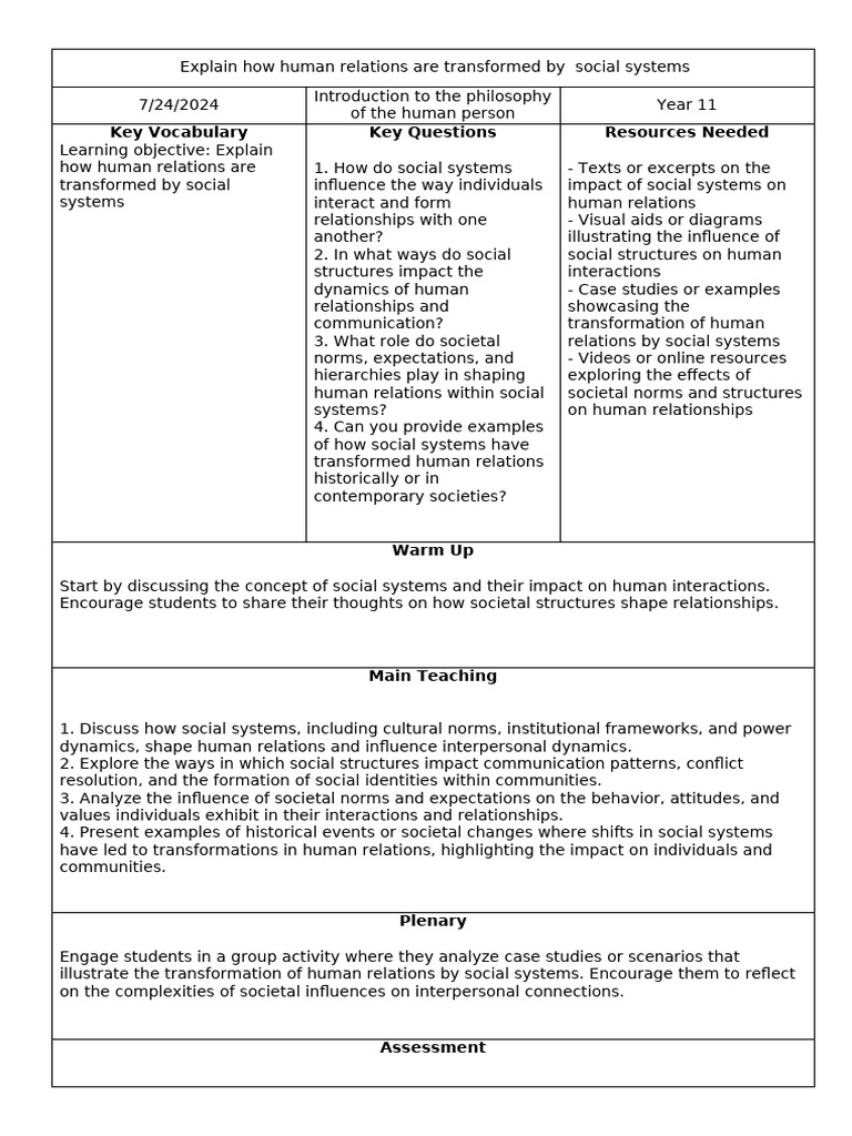 Year 11's Explain How Human Relations Are Transformed by Social Systems ...