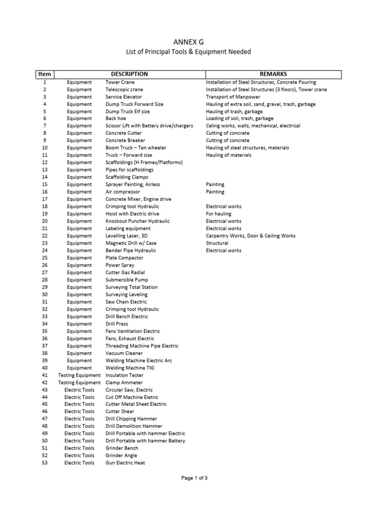 6-Annex G ListOfPrincipalTools&EqptNeeded | PDF
