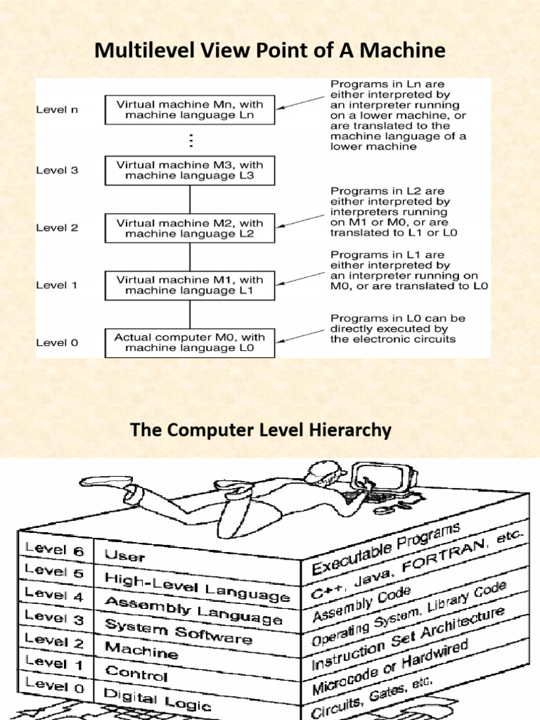 Lect7 MultilevelViewPointOfAMachine | PDF