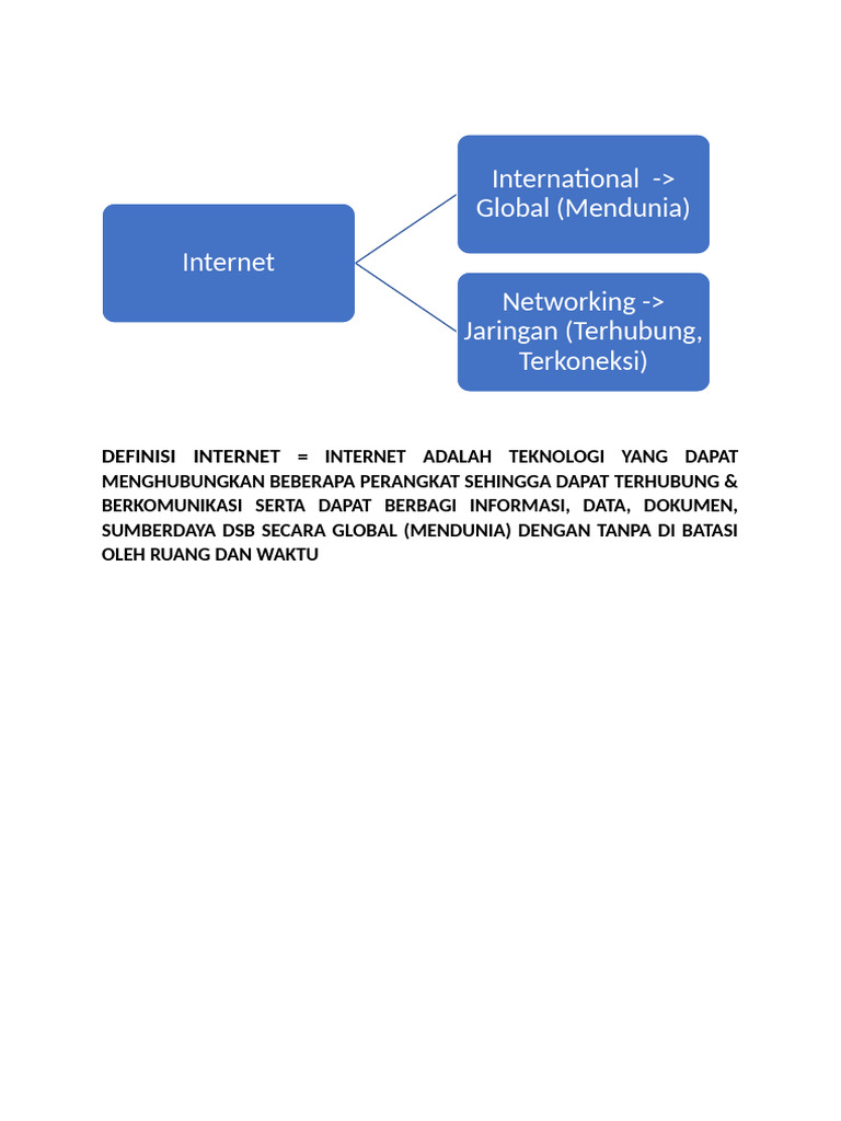 Definisi Internet | PDF