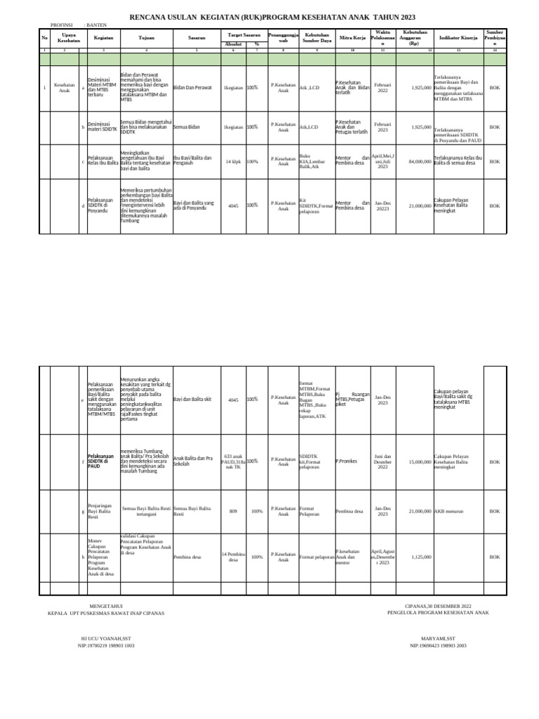 RUK ,RPK DAN JADWAL KEGIATAN 23 | PDF