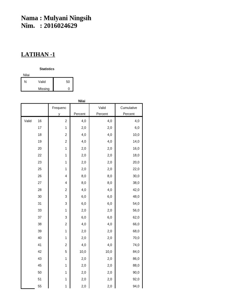 Latihan SPSS | PDF