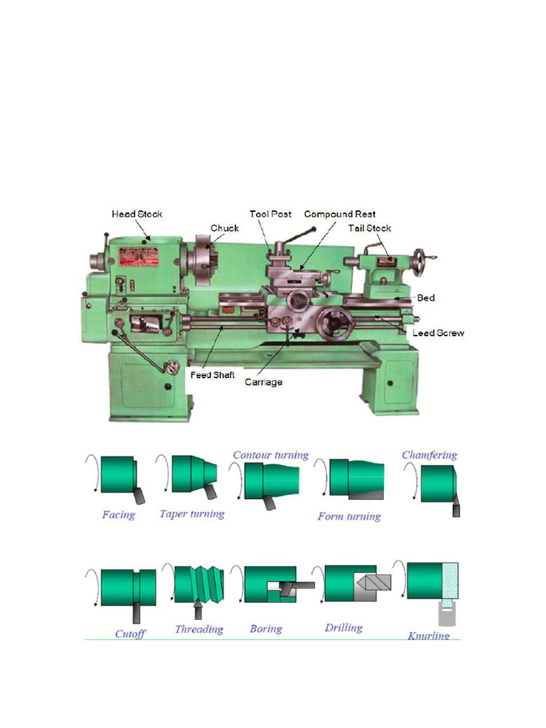 Tugas 3 (Materi Komponen Mesin Bubut) | PDF