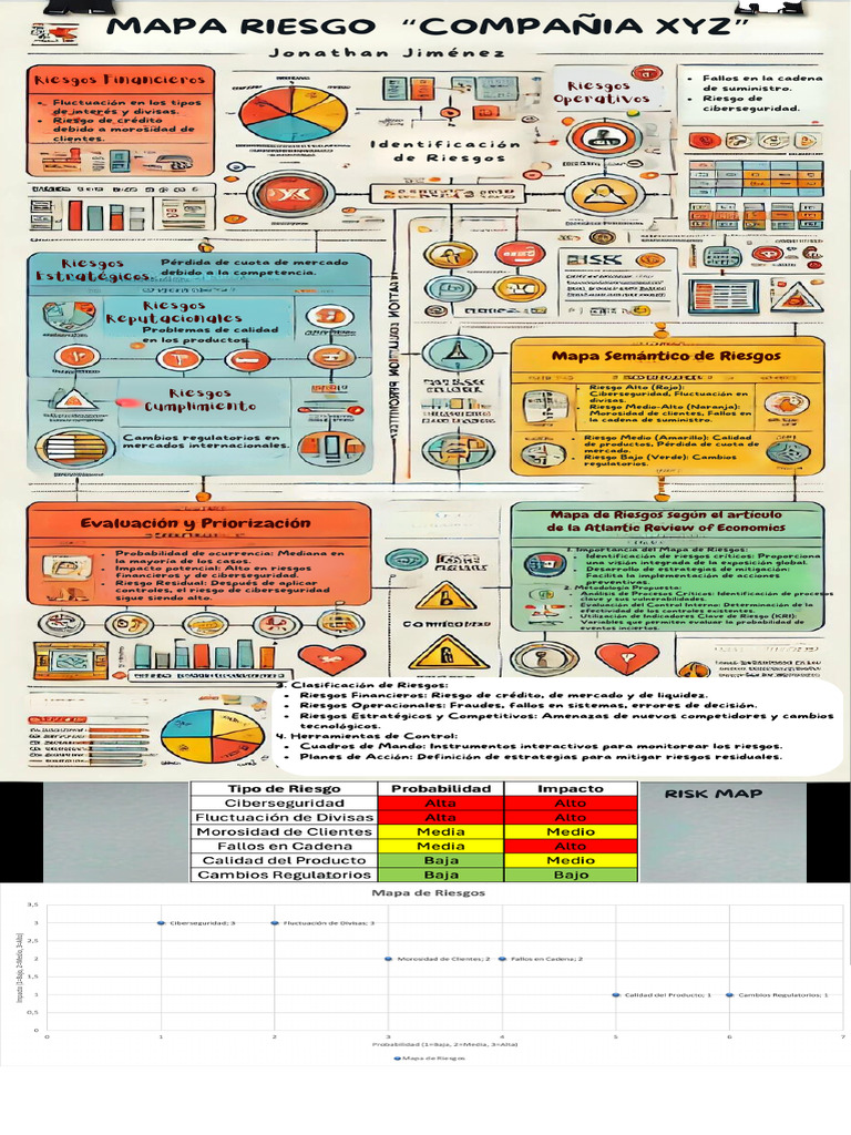 Mapa Riesgo "Compañia Xyz"-3 | PDF
