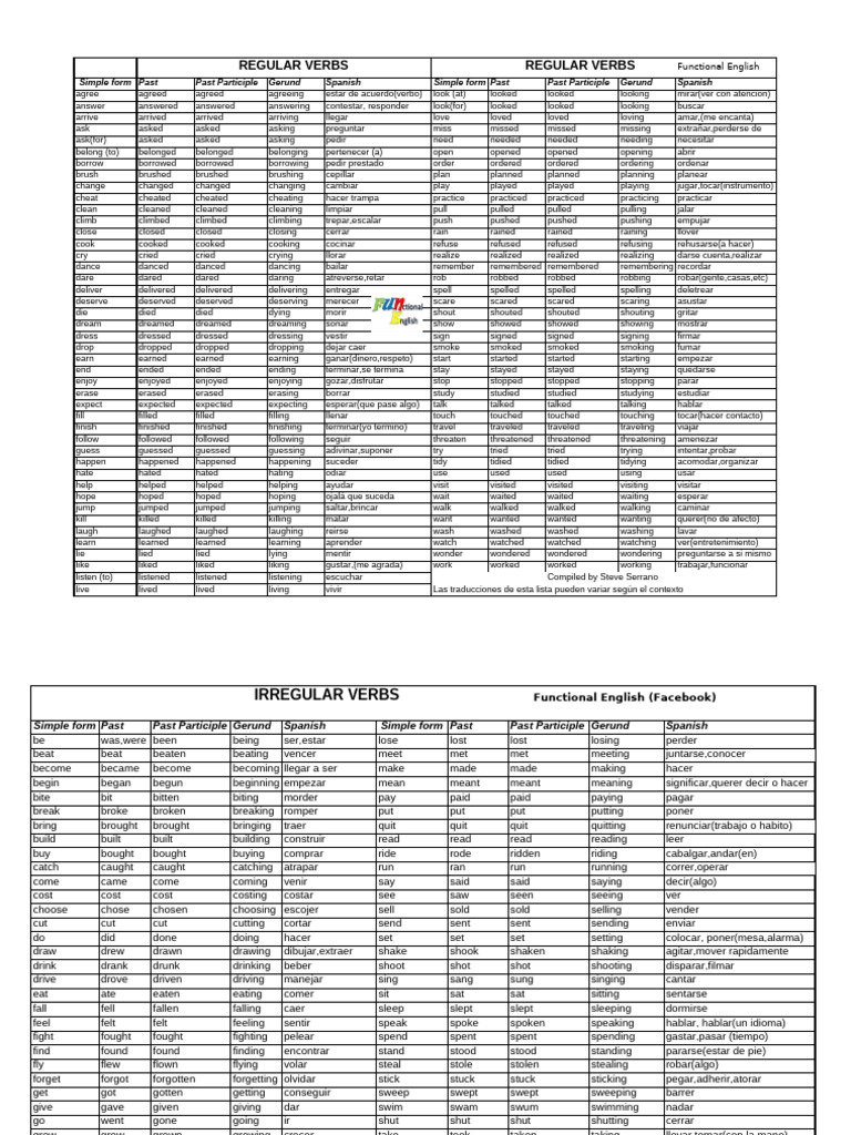 Verb List (Alphab Order) | PDF