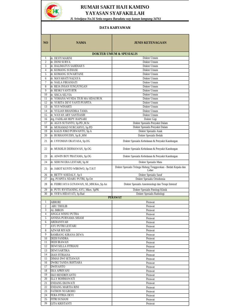 Rumah Sakit Haji Kamino Staff Directory | PDF