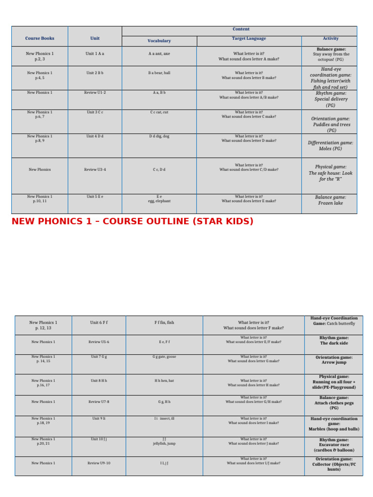 New Phonics 1 - Starkids | PDF