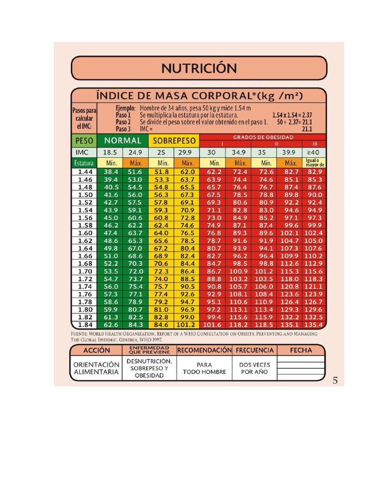 Tabla de Nutriciòn. IMC. | PDF