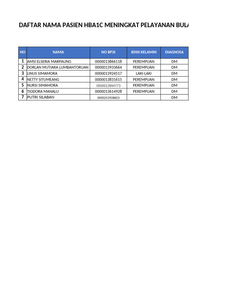 Data Pasien Hba1c Bulan 9 2024 | PDF