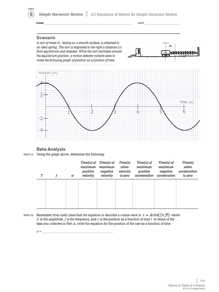 AP Phys 1 Workbook 6c Cart-Spring-Harmonic Motion Graphing | PDF