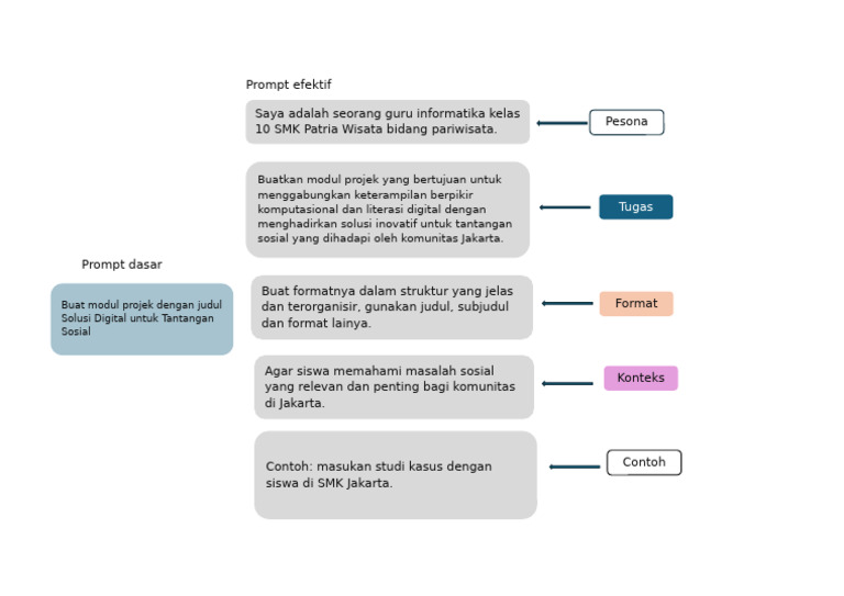 Contoh Pembuatan Prompt-1 | PDF