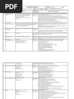 Petronas ZeTo Rules PDF | PDF | Personal Protective Equipment | Vehicles