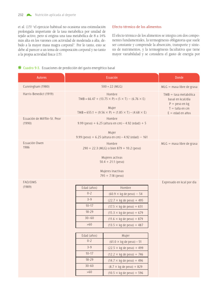 Formulas para GMB | PDF
