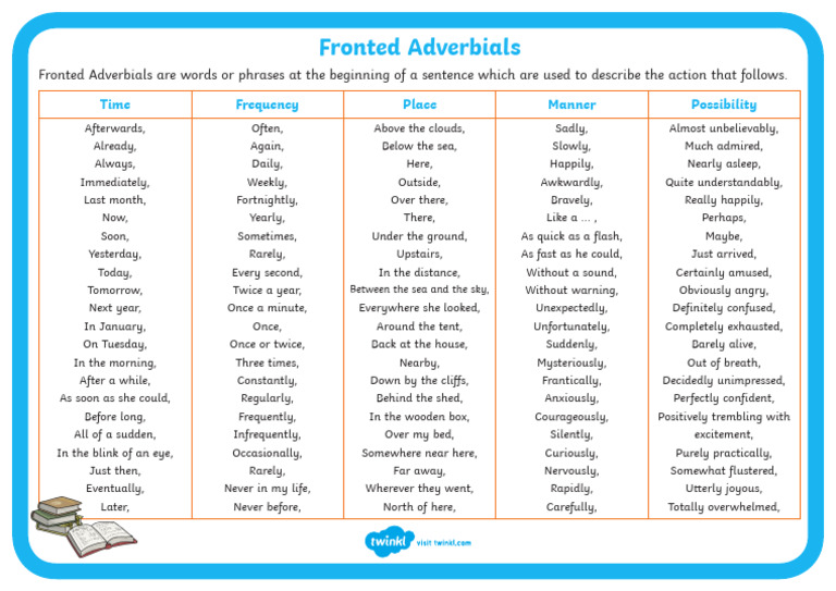 Fronted Adverbial | PDF
