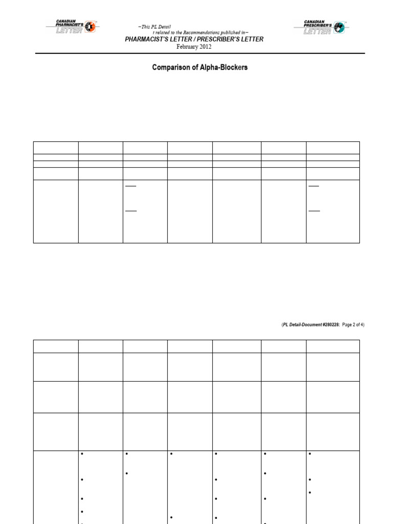 Alpha Blocker Comparison | PDF