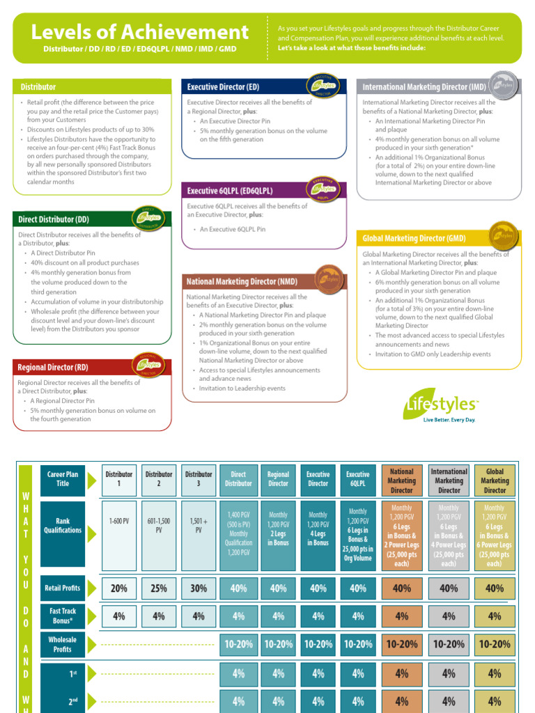 Comp Plan PH | PDF