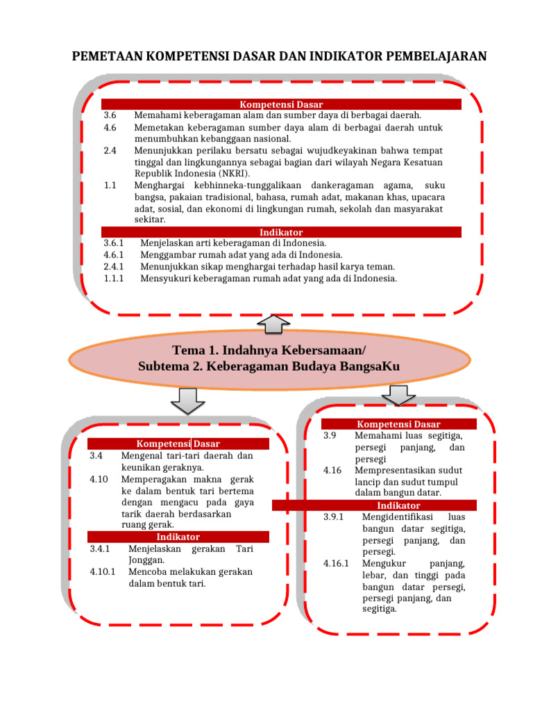 RPP Akreditasi | PDF