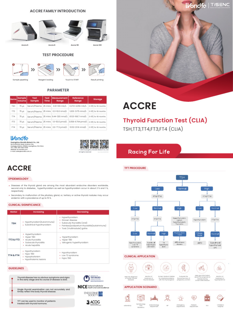 ACCRE Thyroid Function Test | PDF