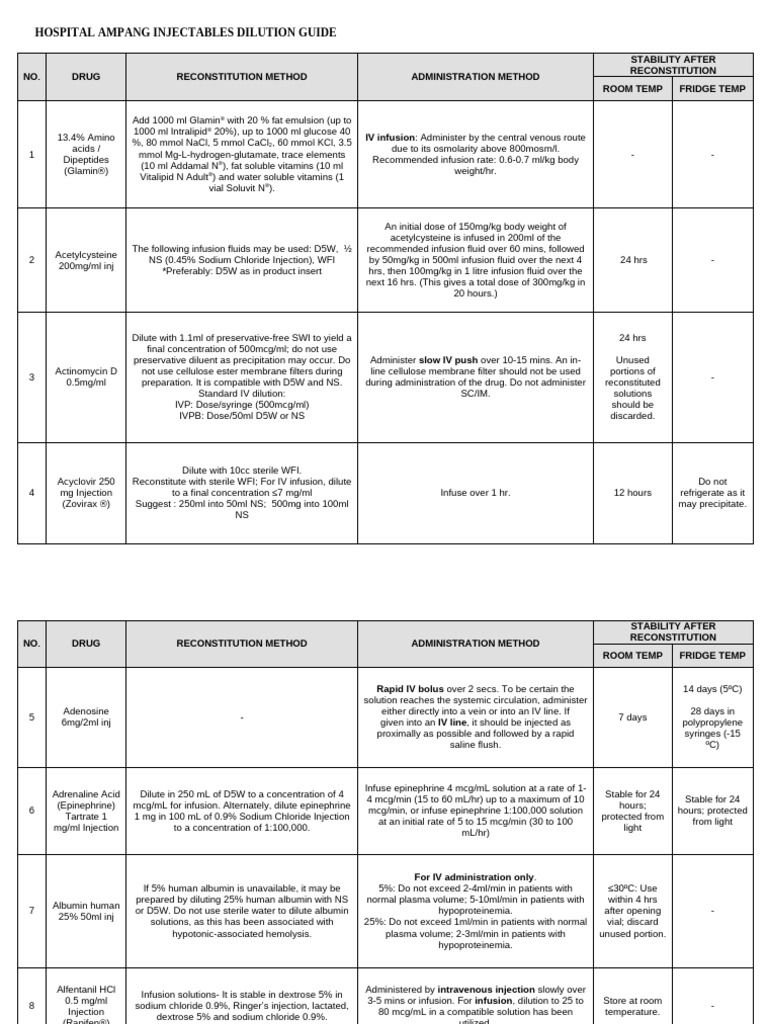 DILUTION GUIDELINES | PDF