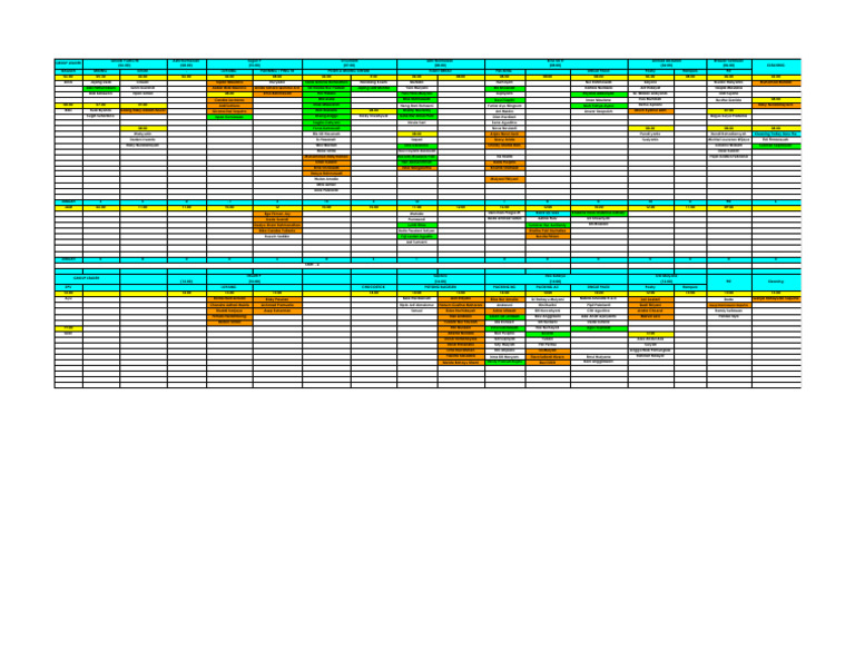 Mapping Produksi 13 Juni | PDF