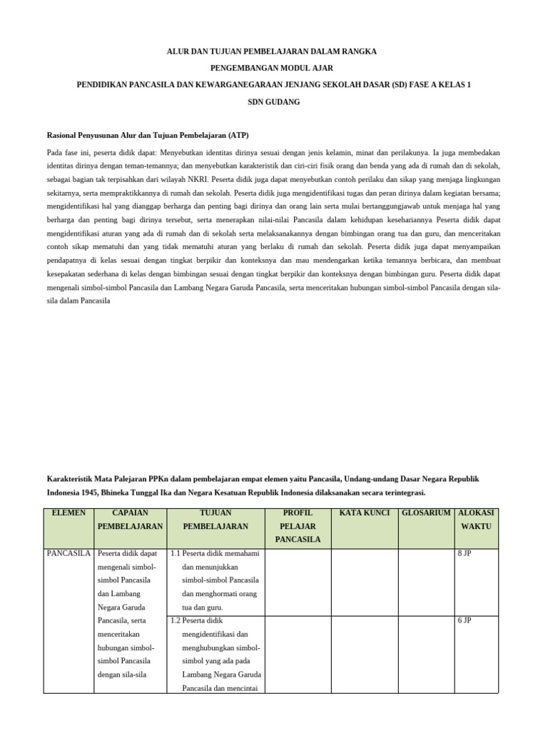 ATP PPKN Kls 1 | PDF