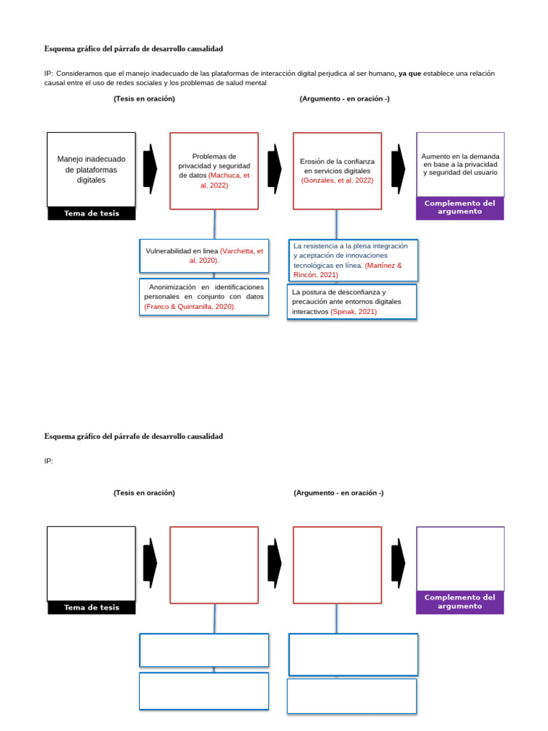 Esquema de Causalidad Final | PDF